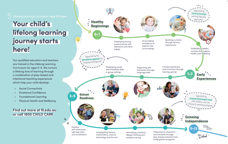 School Readiness Program | Lifelong Learning Curriculum