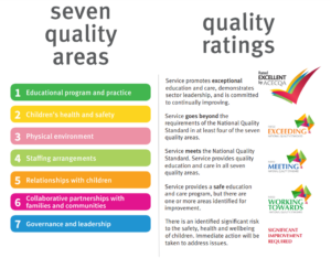 Get to know your National Quality Standards - Series 7 - Lifelong ...
